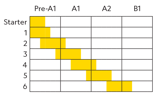 Program Bahasa Inggris – Harvest Edukasi